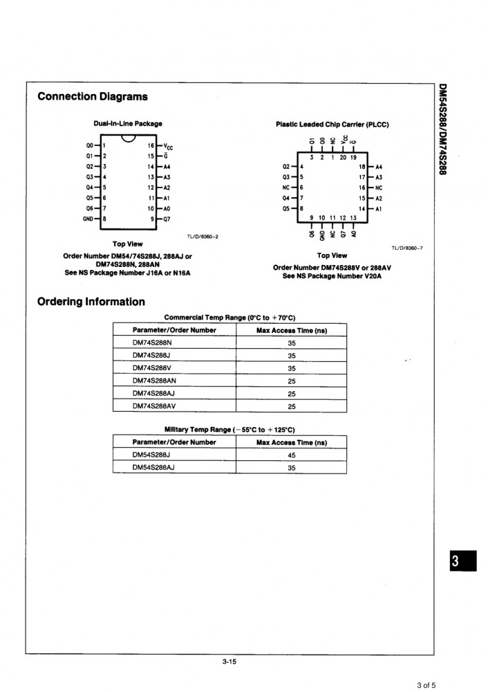 DM54S288J datasheet page 4