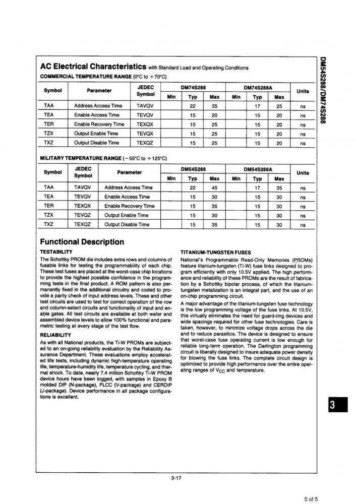 DM54S288J datasheet page 6