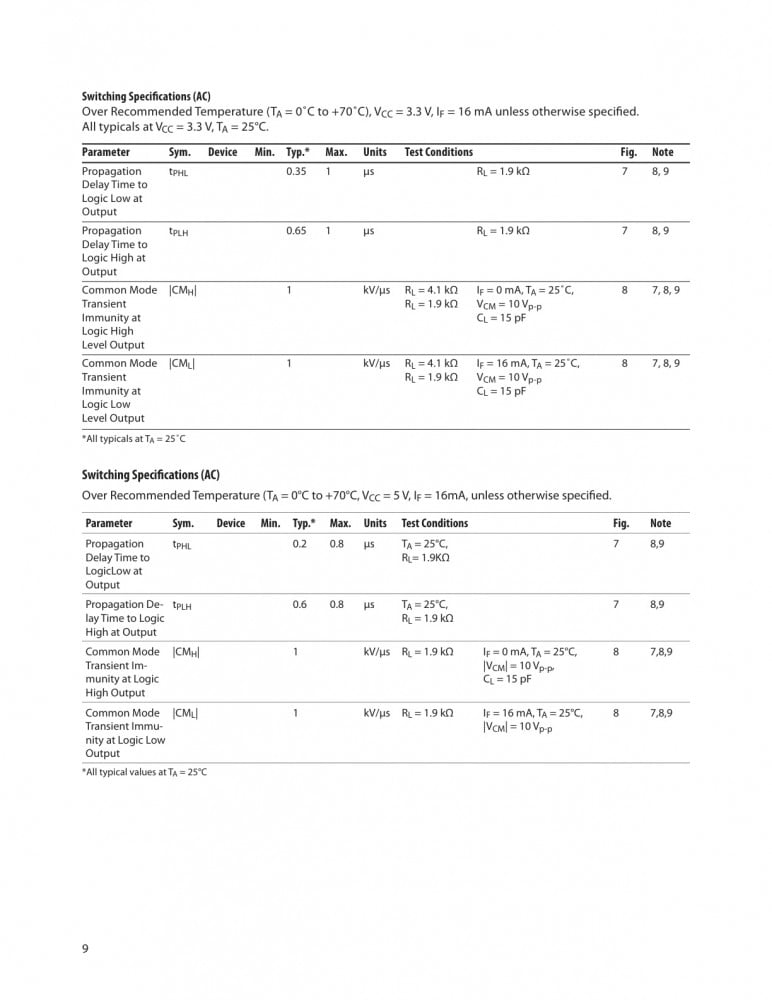 HCPL-053L datasheet page 9