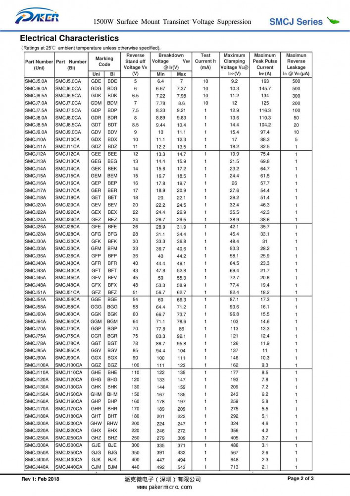 PAKER SMCJ series datasheet page 2