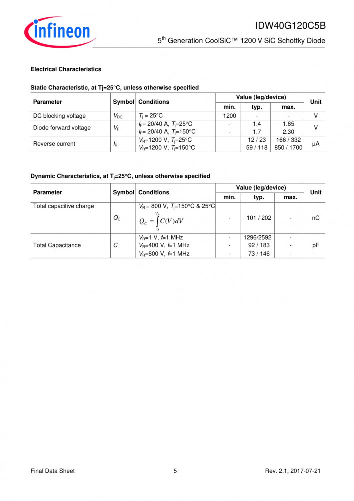IDW40G120C5B datasheet page 5