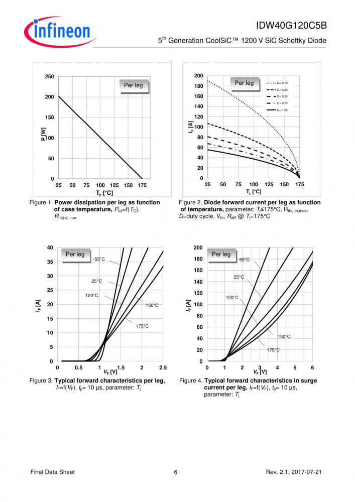 IDW40G120C5B datasheet page 6