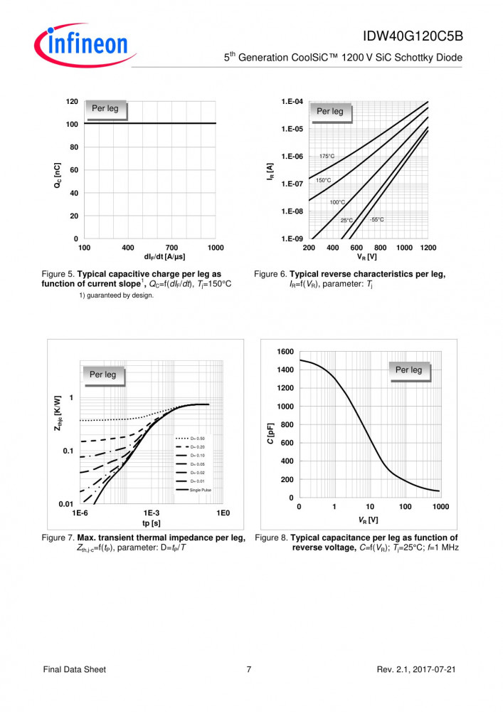 IDW40G120C5B datasheet page 7
