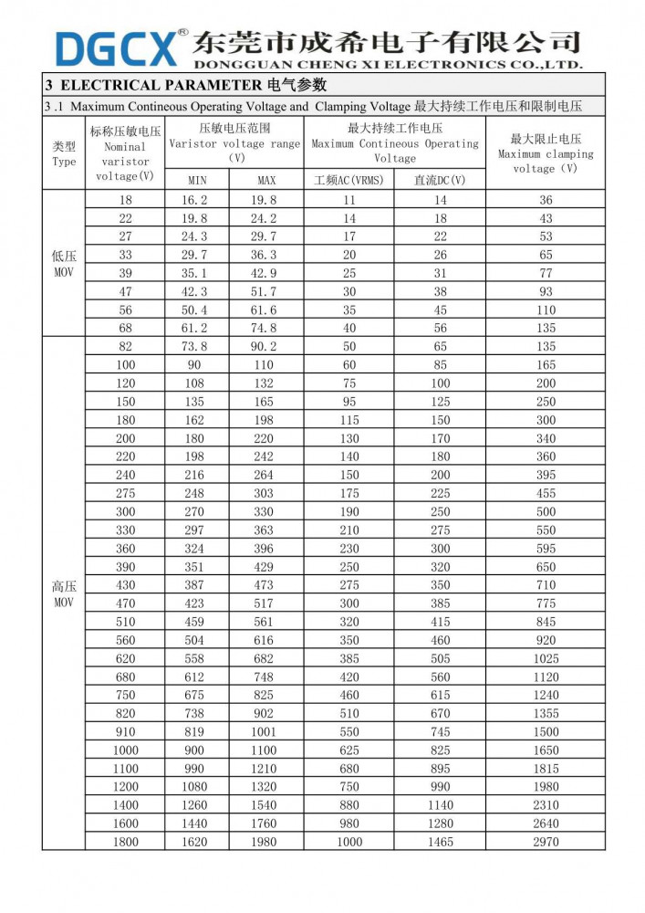 DGCX14D101K datasheet page 5