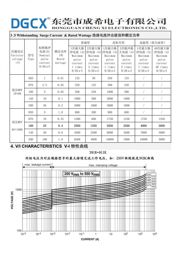 DGCX14D101K datasheet page 9