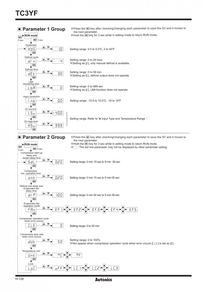 TC3YF Series technical document page 3