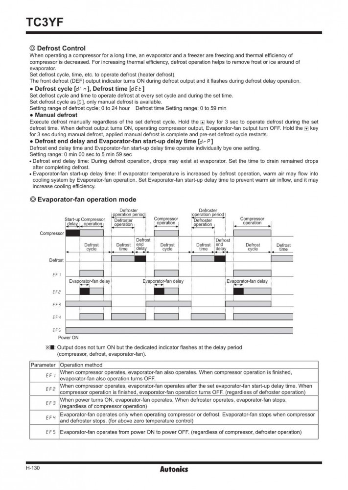 TC3YF Series technical document page 5
