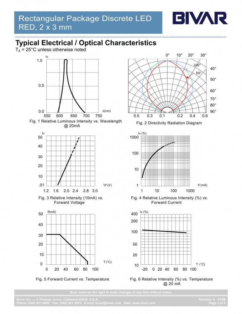 BIVAR R3HD datasheet page 3