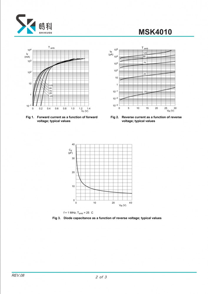 MSK4010 datasheet page 2