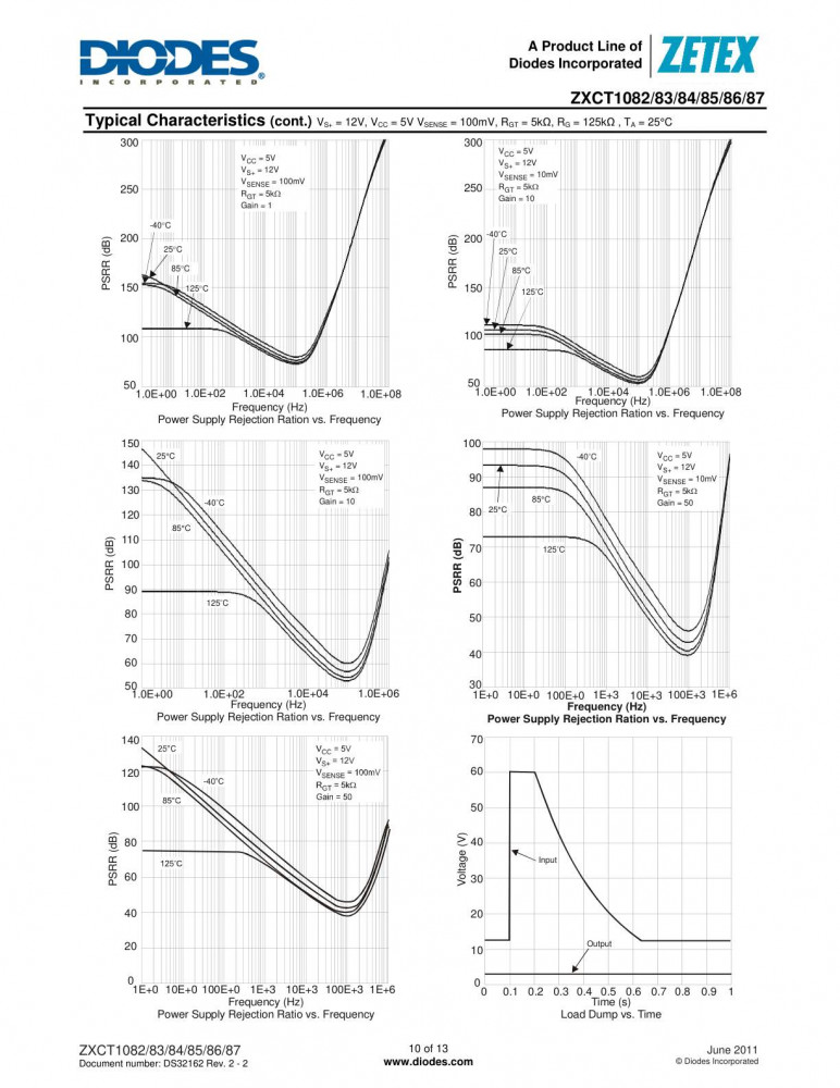 ZXCT1082E5TA datasheet page 10