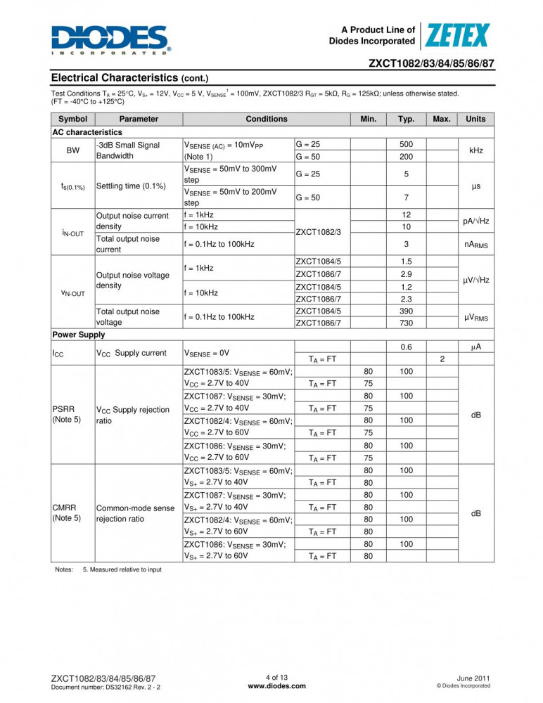 ZXCT1082E5TA datasheet page 4