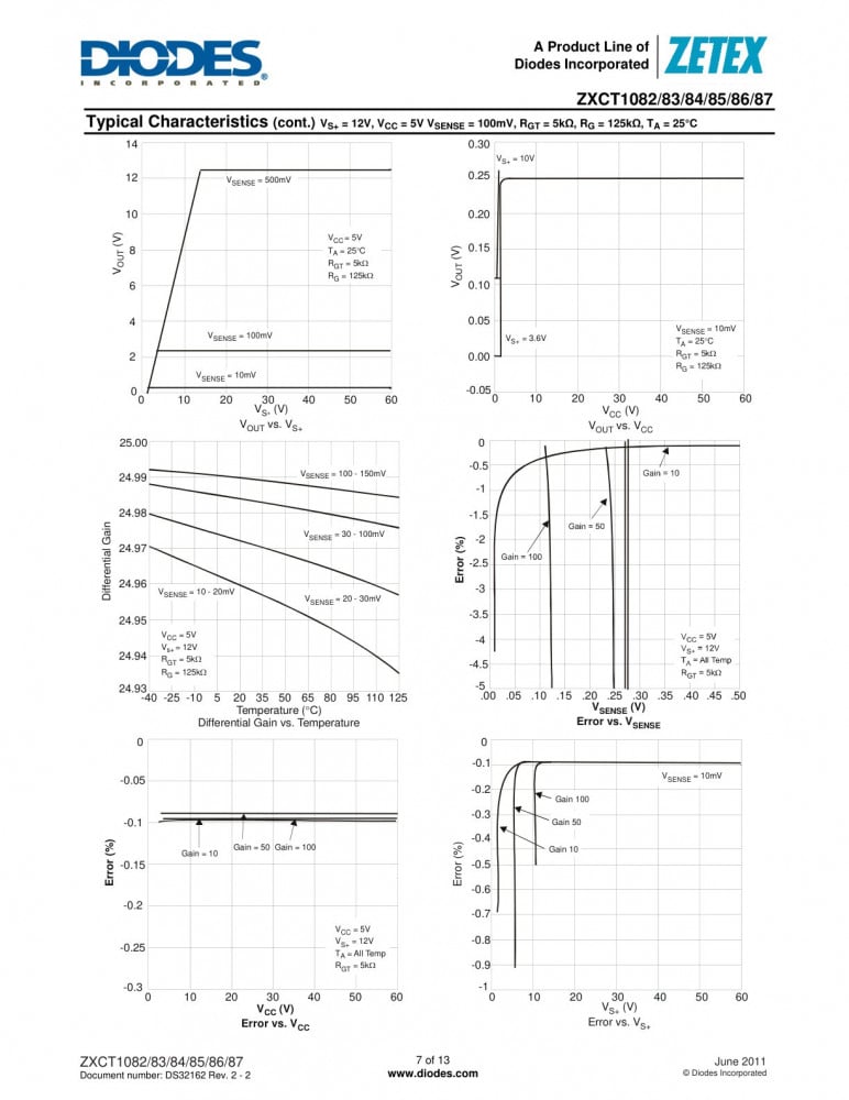 ZXCT1082E5TA datasheet page 7