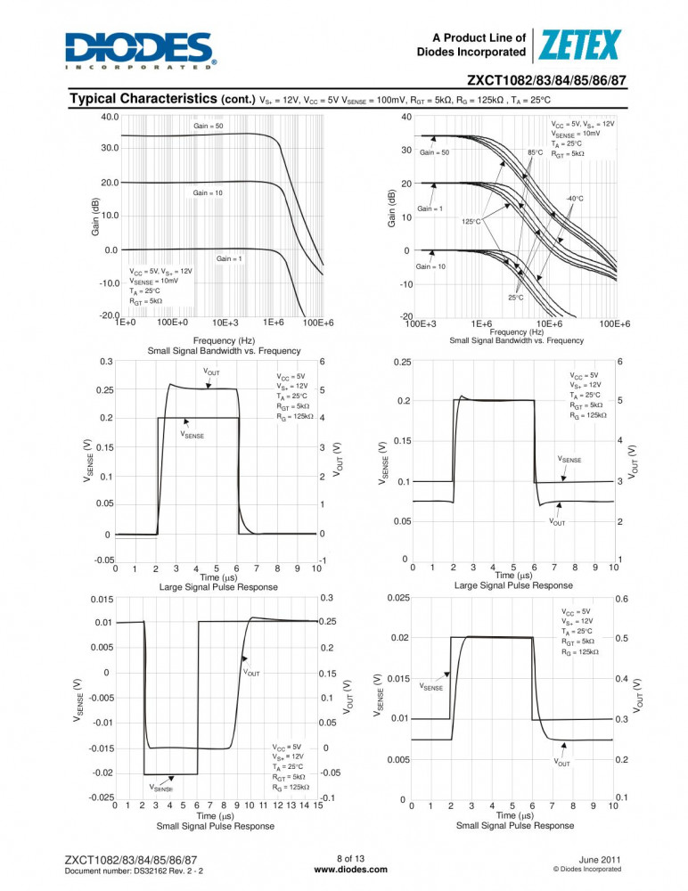 ZXCT1082E5TA datasheet page 8