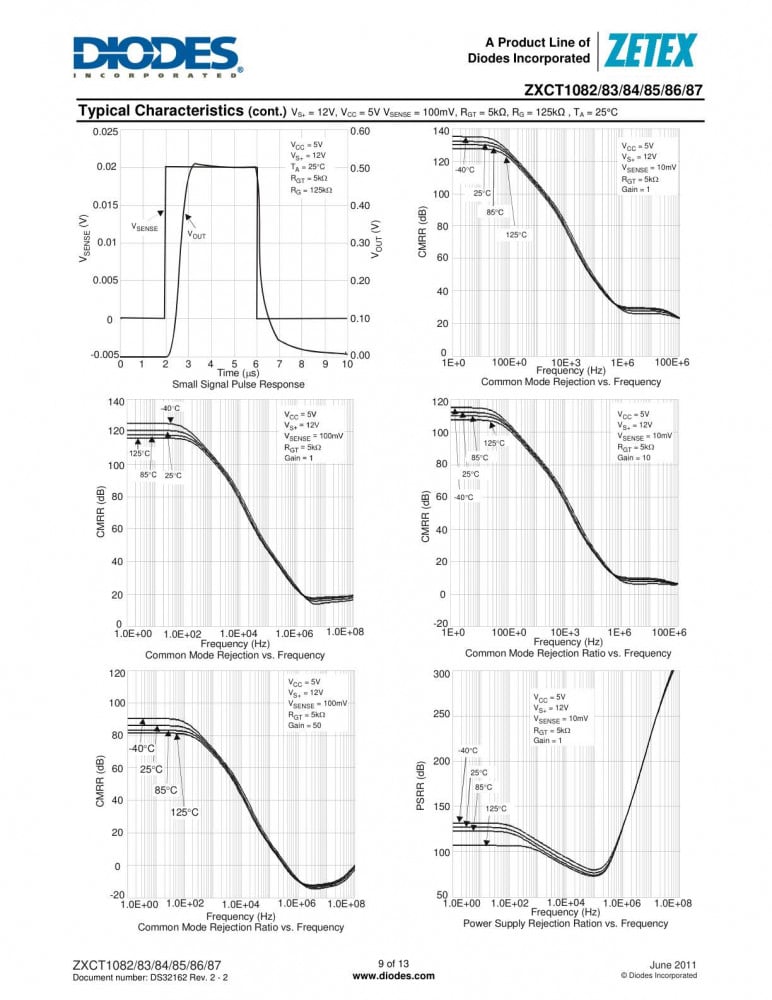 ZXCT1082E5TA datasheet page 9
