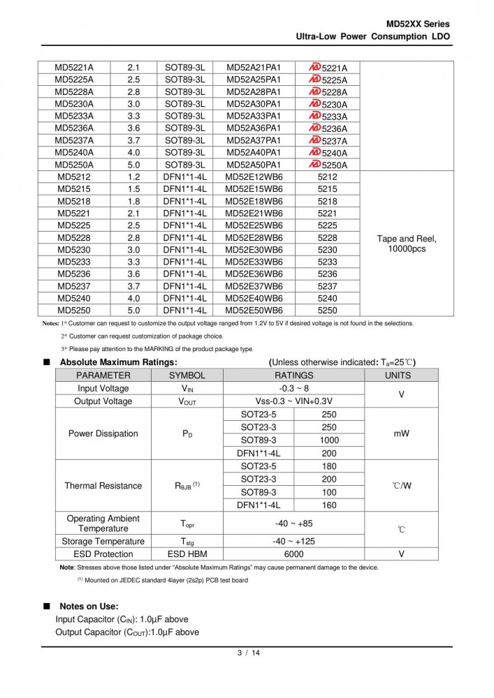MD52XX datasheet page 3