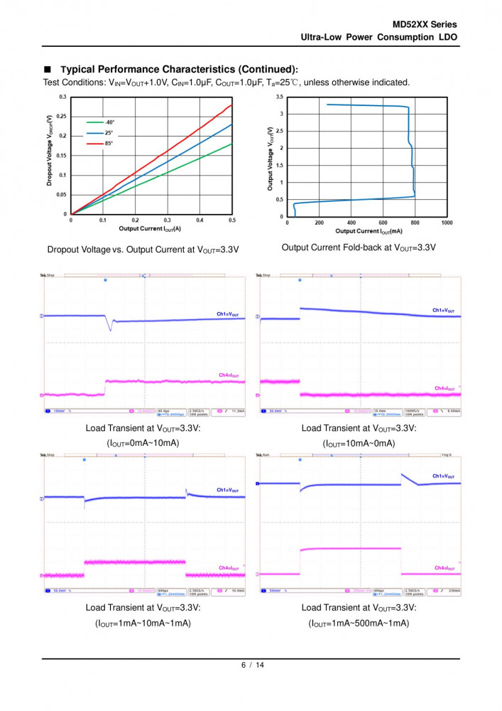 MD52XX datasheet page 6