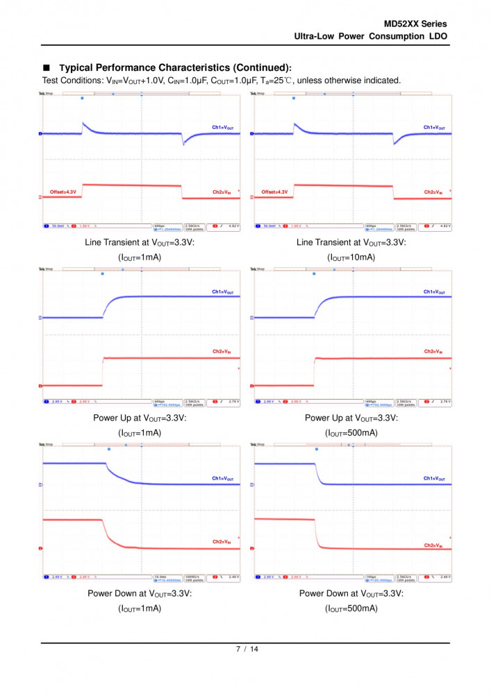 MD52XX datasheet page 7