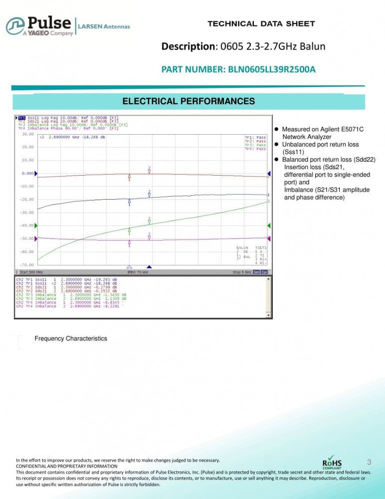 BLN0605LL39R2500A technical document page 3
