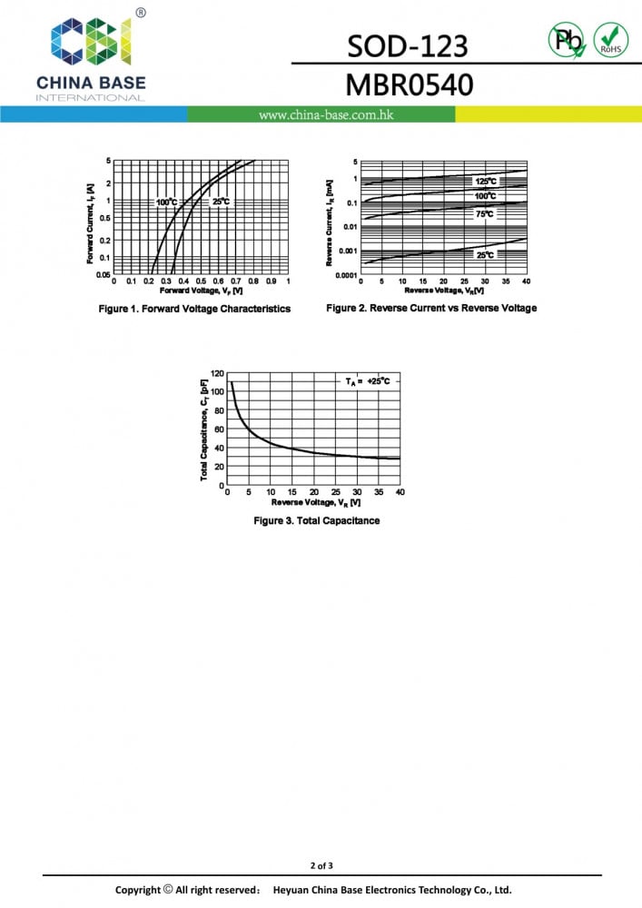 CBI MBR0540 datasheet page 2