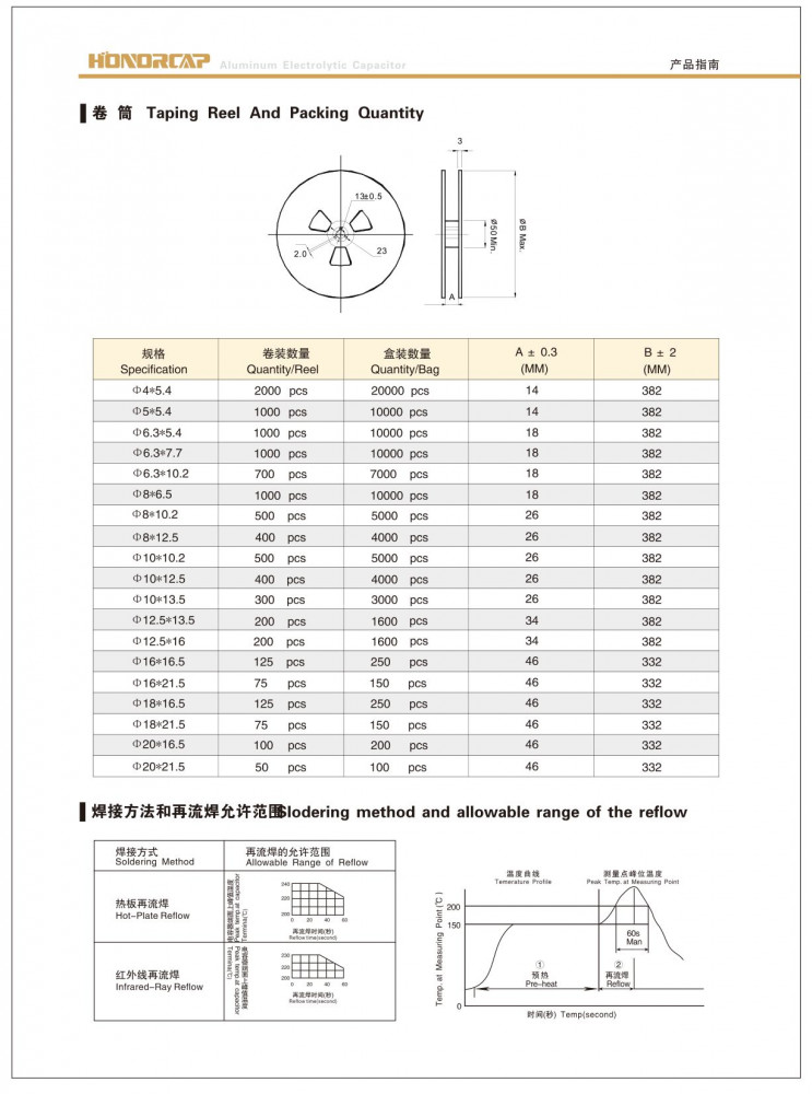 Honor Elec RVE1H100M0605 datasheet page 4