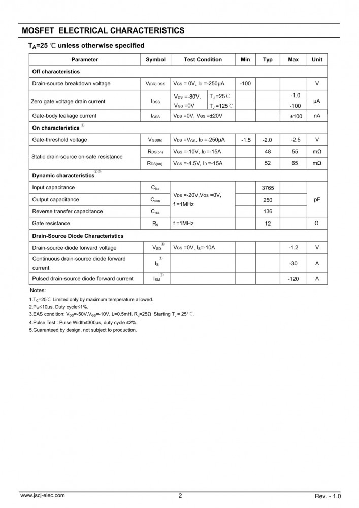 CJU30P10A datasheet page 2