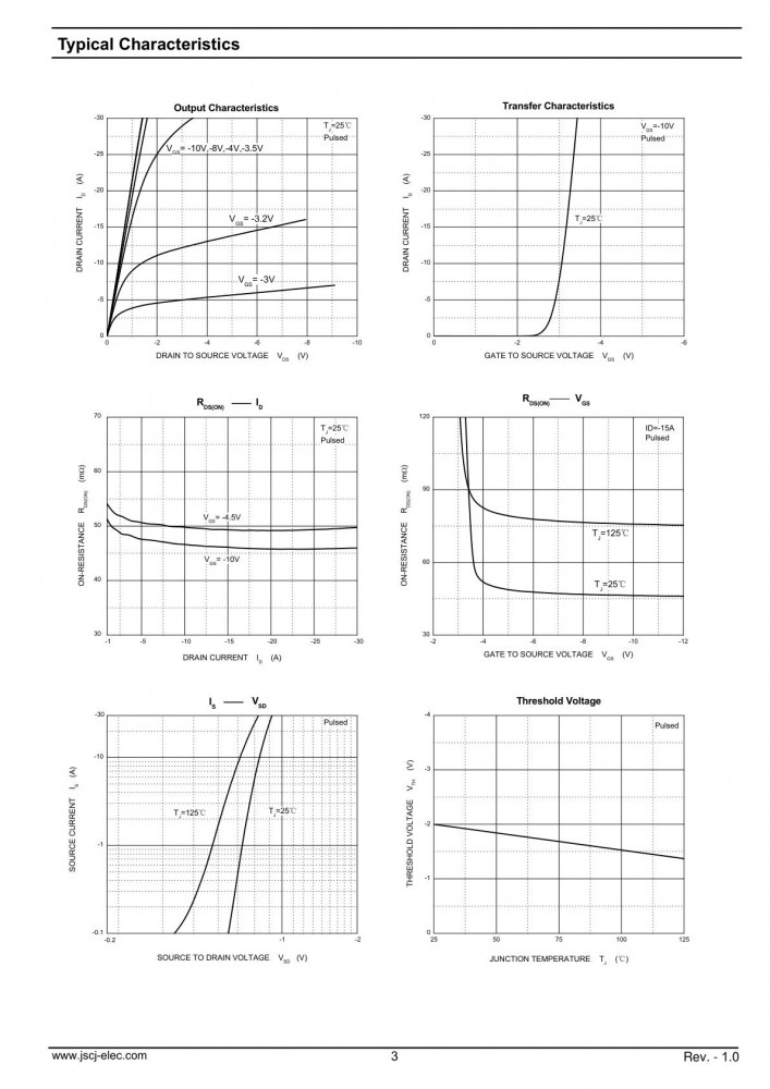 CJU30P10A datasheet page 3