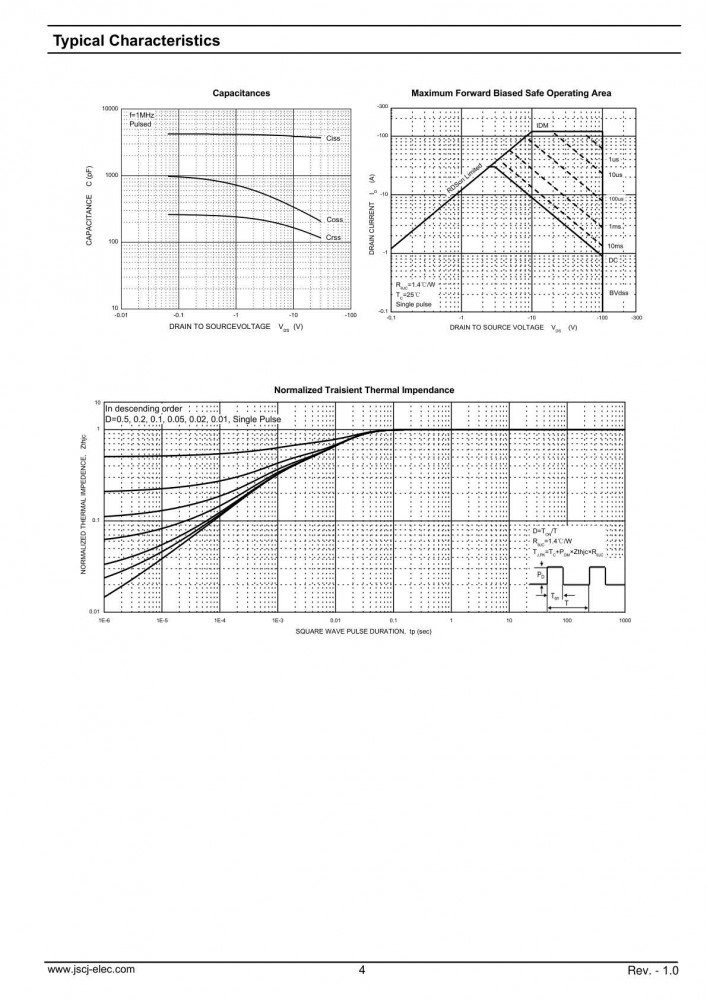 CJU30P10A datasheet page 4