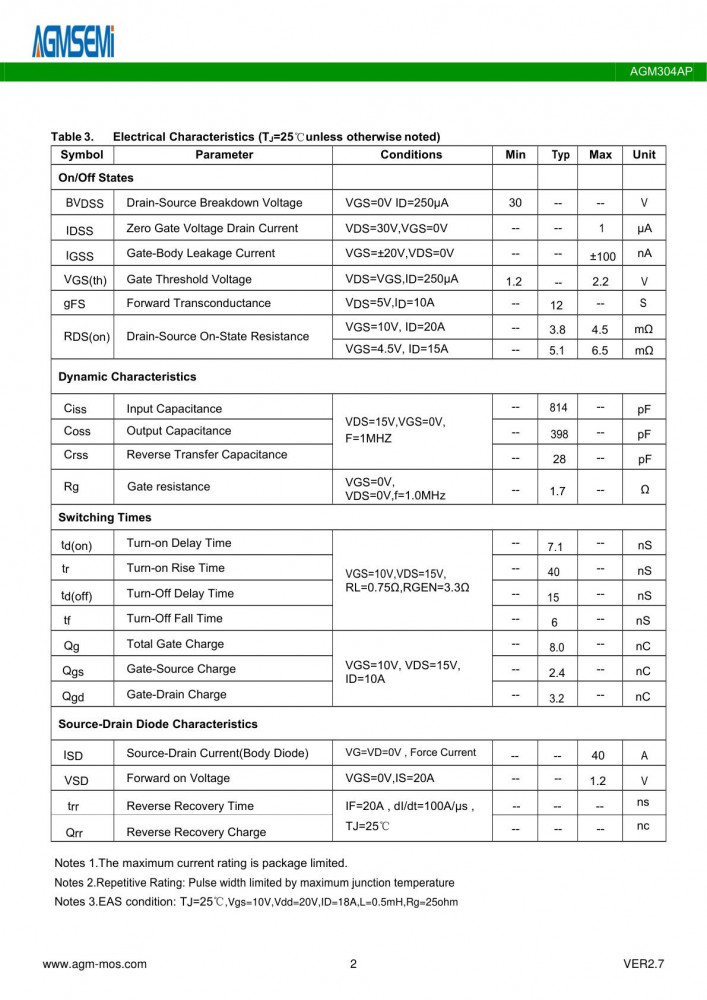 AGM304AP datasheet page 2