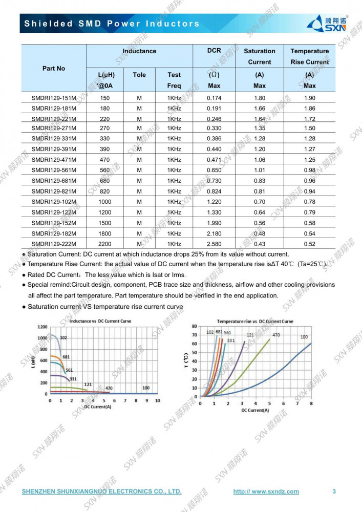 SMDRI129-101MT datasheet page 3