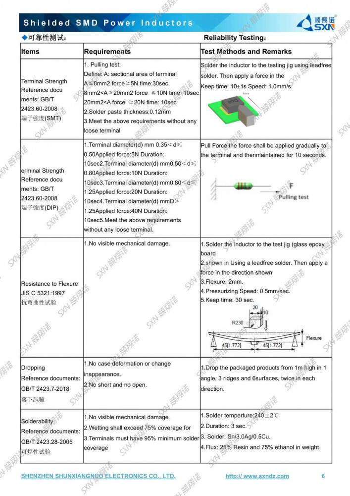 SMDRI129-101MT datasheet page 6