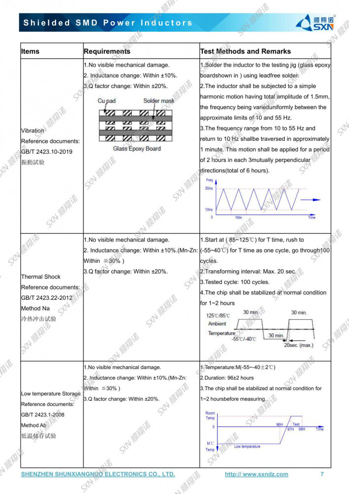 SMDRI129-101MT datasheet page 7