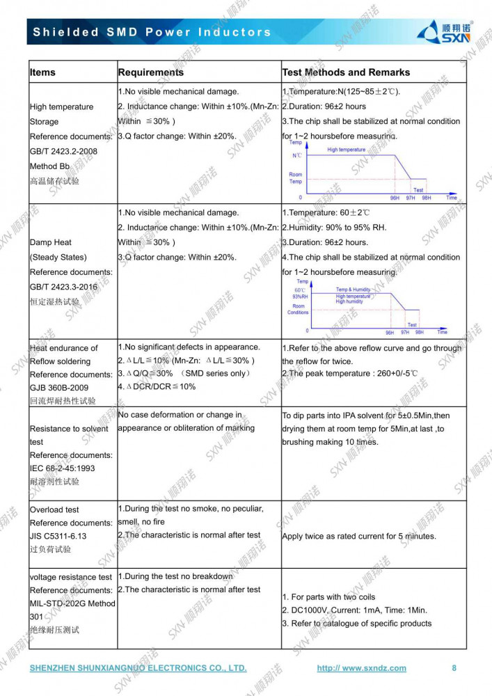 SMDRI129-101MT datasheet page 8
