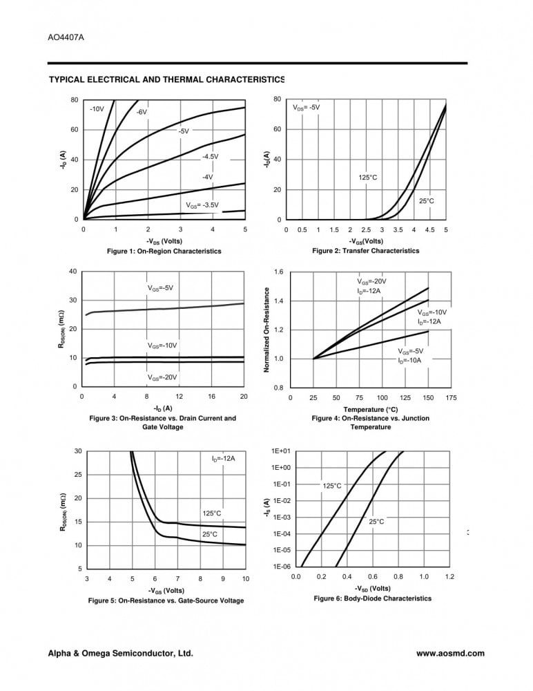 AO4407A datasheet page 3
