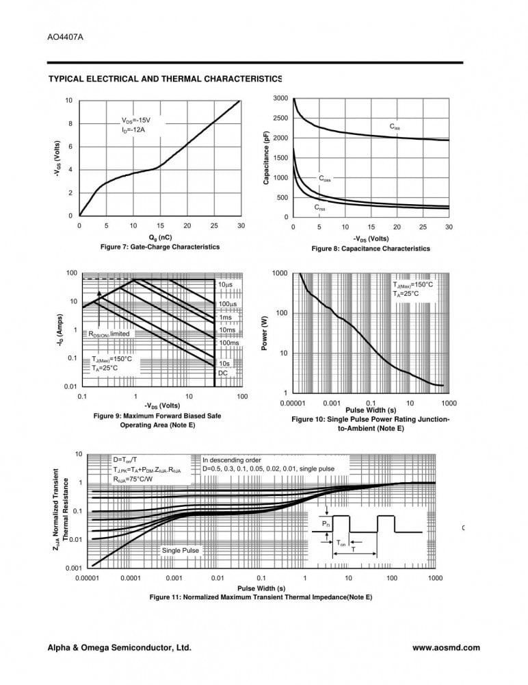 AO4407A datasheet page 4