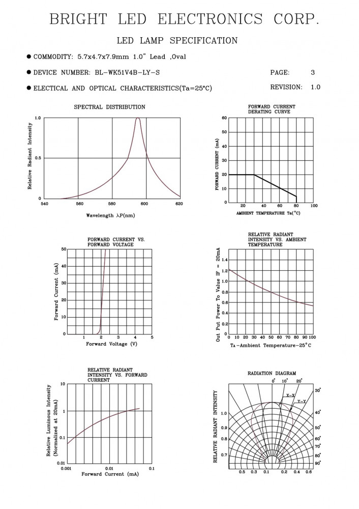 BL-WK51V4B-LY-S datasheet page 2: ratings and package drawing