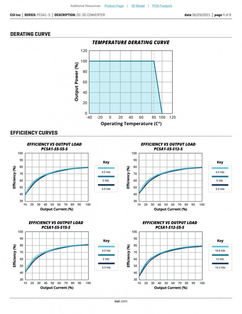 CUI PCSA1-S datasheet page 4