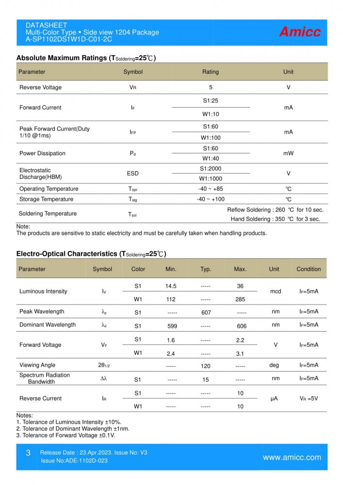 Amicc datasheet page 3
