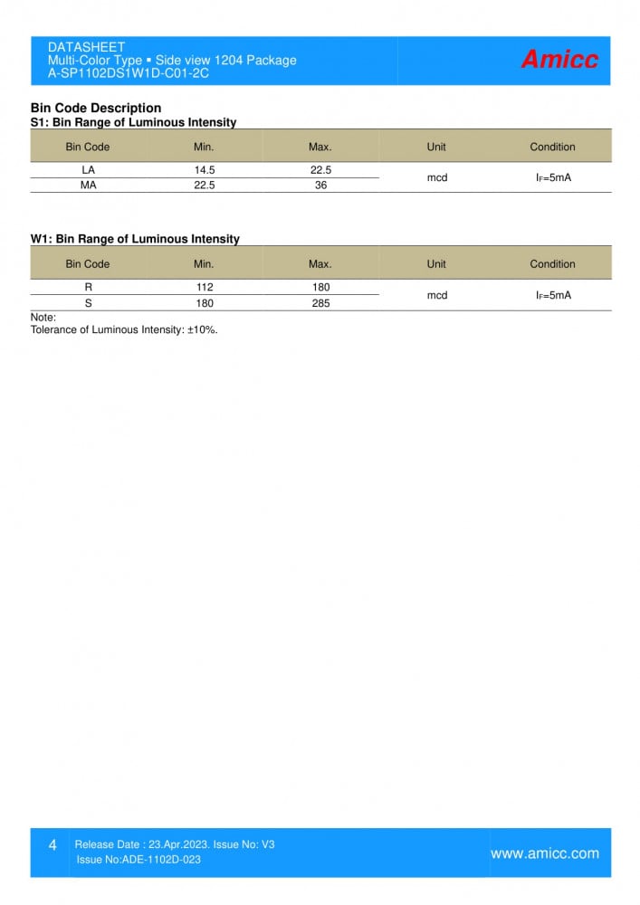 Amicc datasheet page 4
