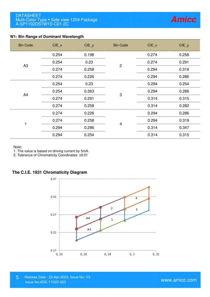 Amicc datasheet page 5