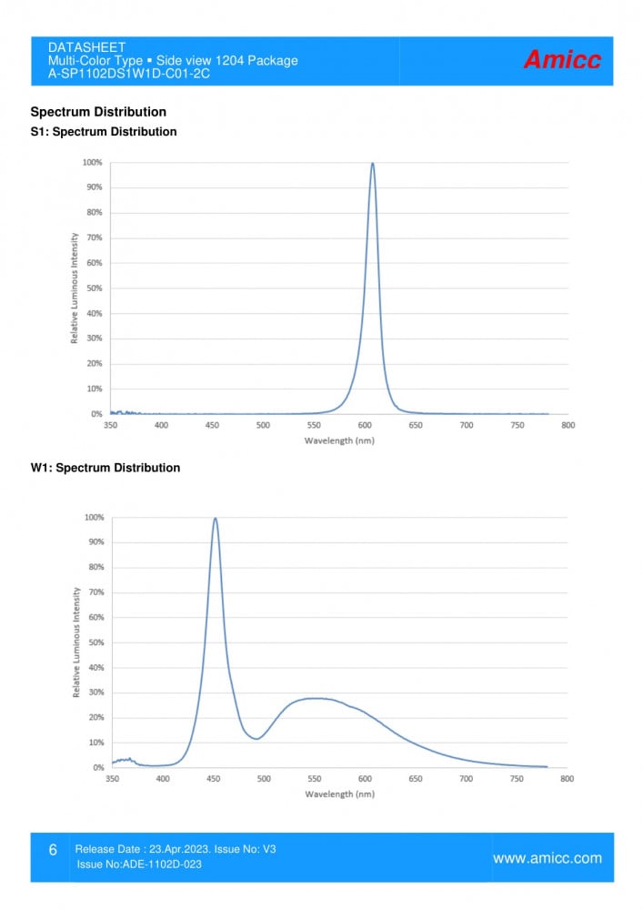 Amicc datasheet page 6