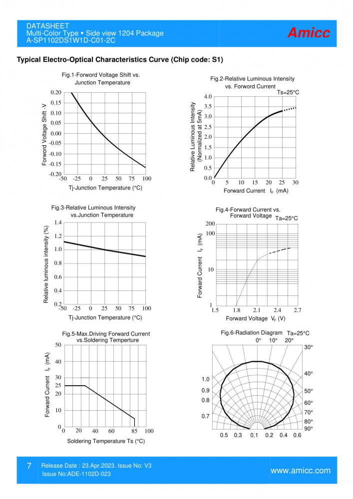 Amicc datasheet page 7