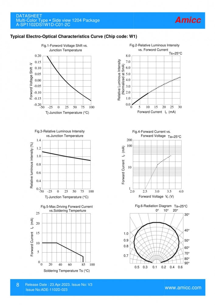 Amicc datasheet page 8
