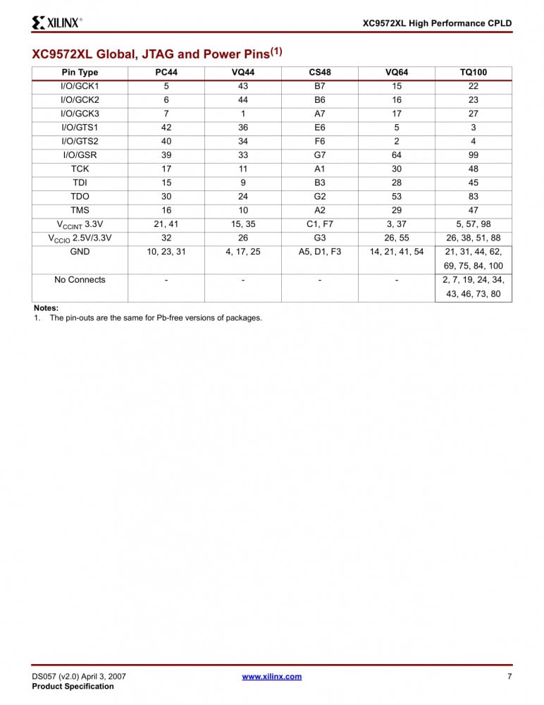 XC9572XL datasheet page 7
