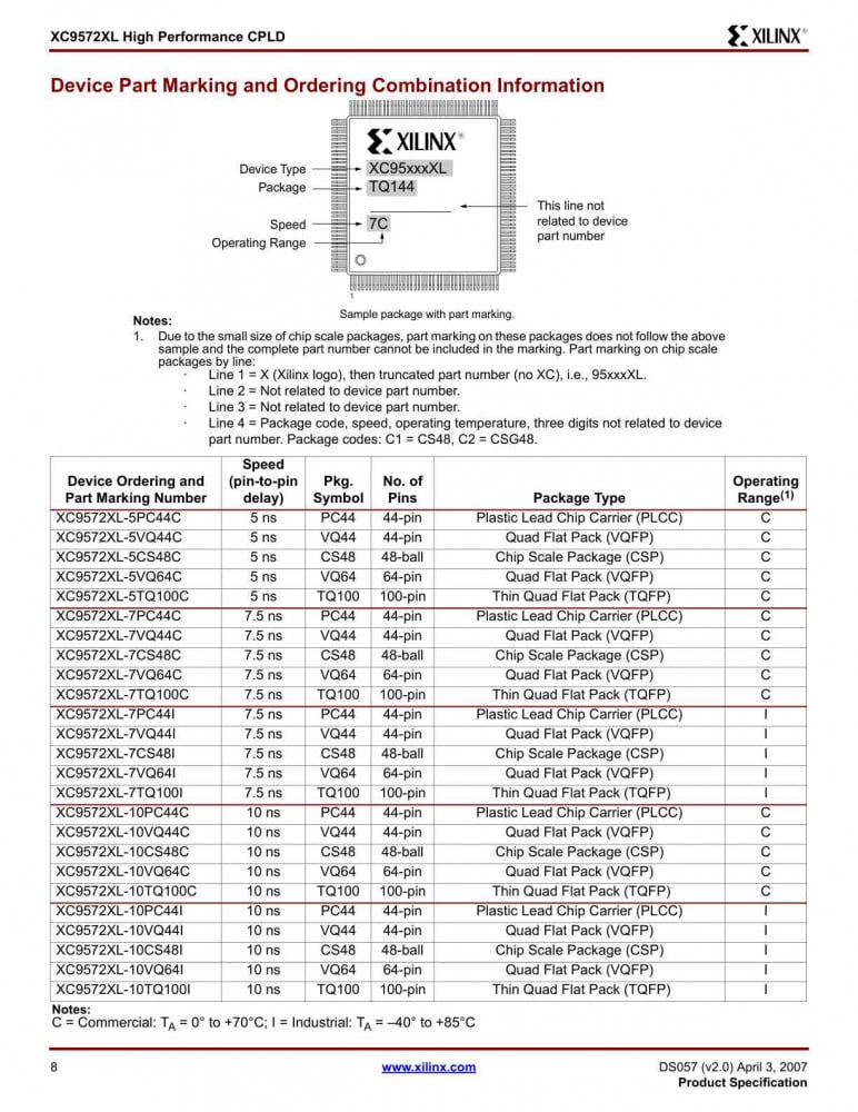 XC9572XL datasheet page 8