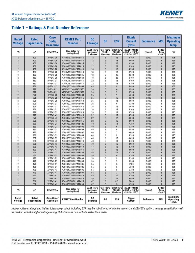 KEMET A700 datasheet page 5