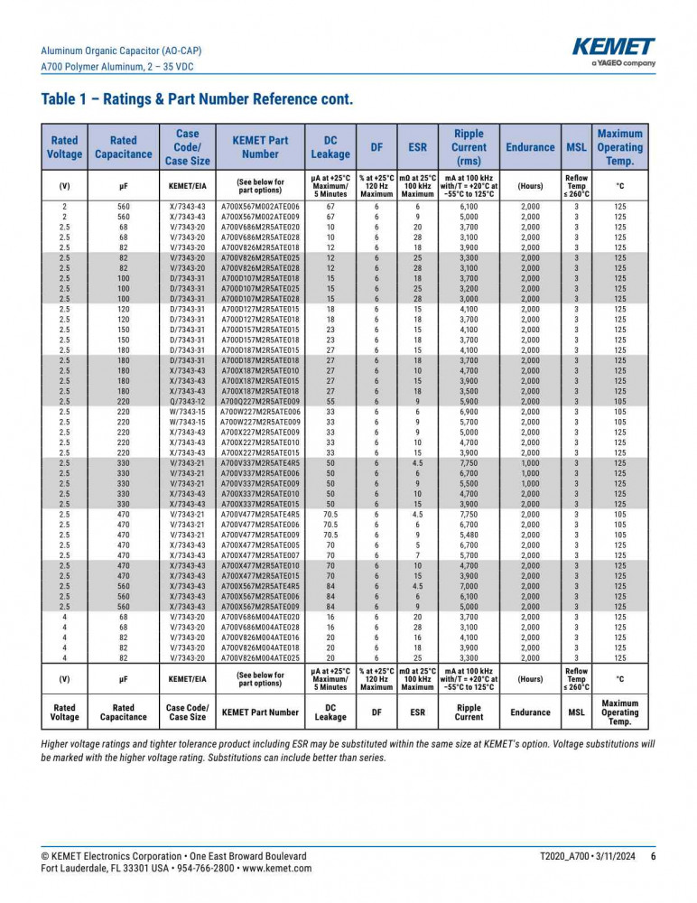 KEMET A700 datasheet page 6