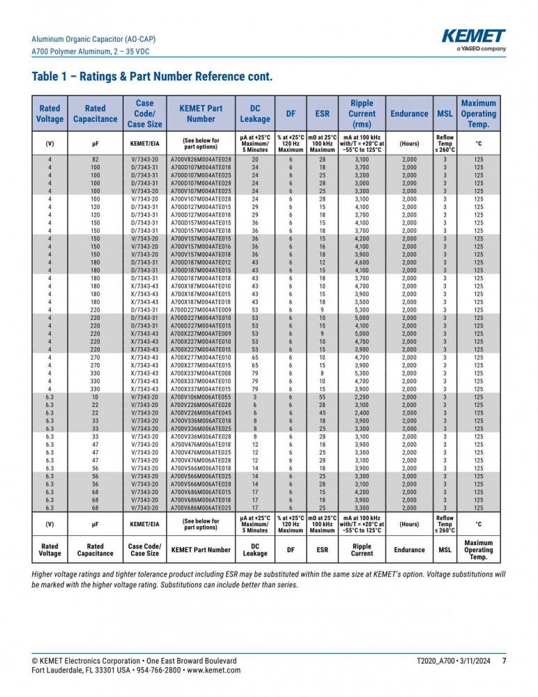KEMET A700 datasheet page 7