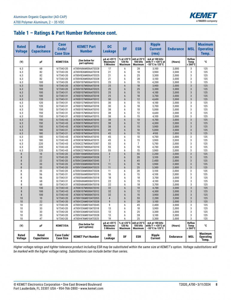 KEMET A700 datasheet page 8