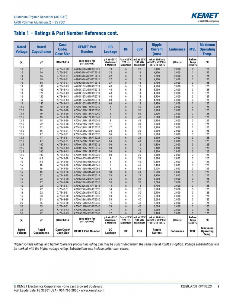 KEMET A700 datasheet page 9