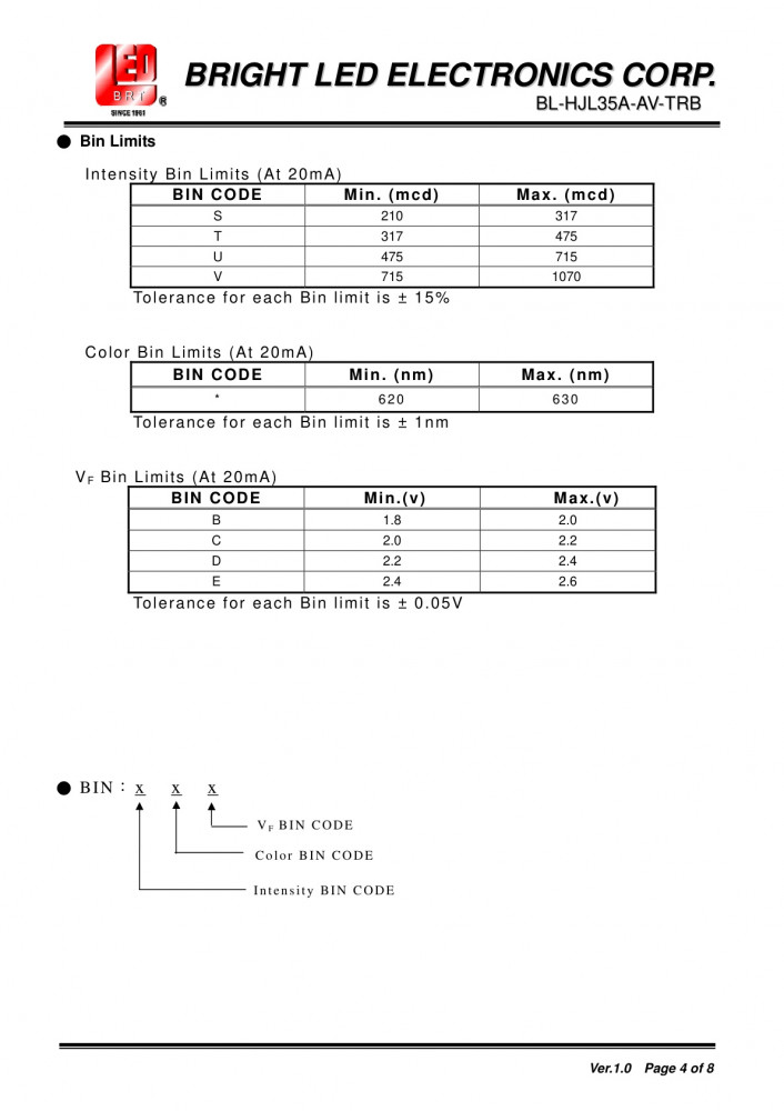 BL-HJL35A-AV-TRB datasheet page 4
